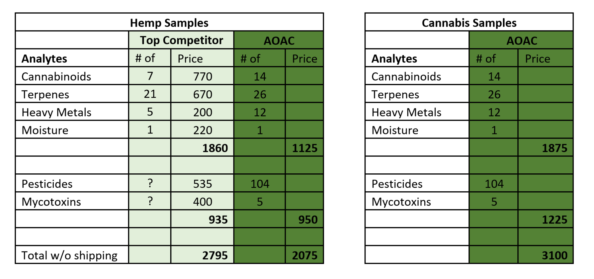Cannabis/Hemp PT Program - AOAC INTERNATIONAL