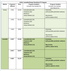 Cannabis/Hemp PT Program - AOAC INTERNATIONAL